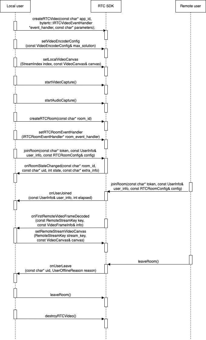 Windows--BytePlus RTC-Byteplus